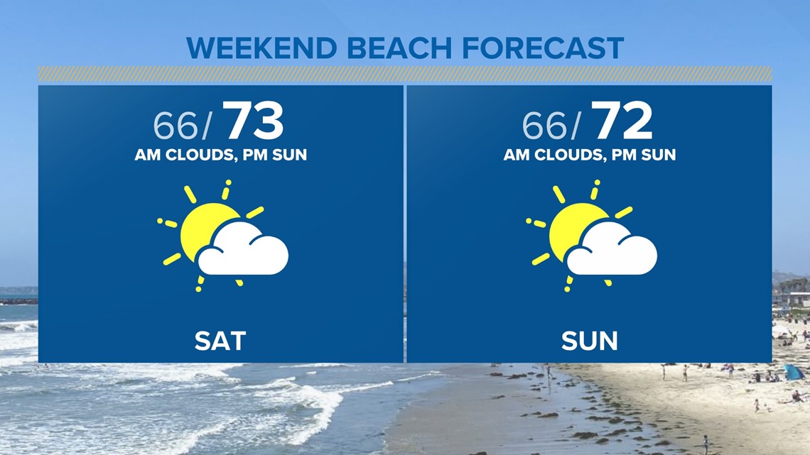 A mild weekend ahead before more cooling into next week | San Diego ...