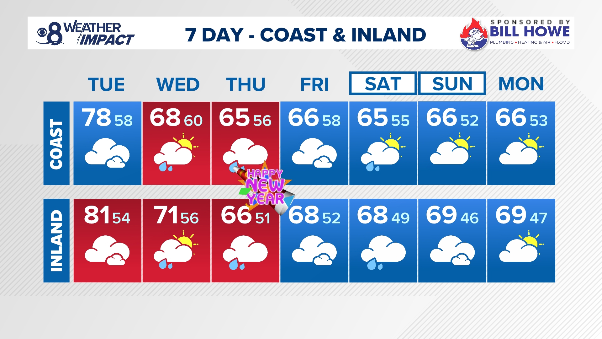 Santa Ana winds are expected through Tuesday across San Diego County ...