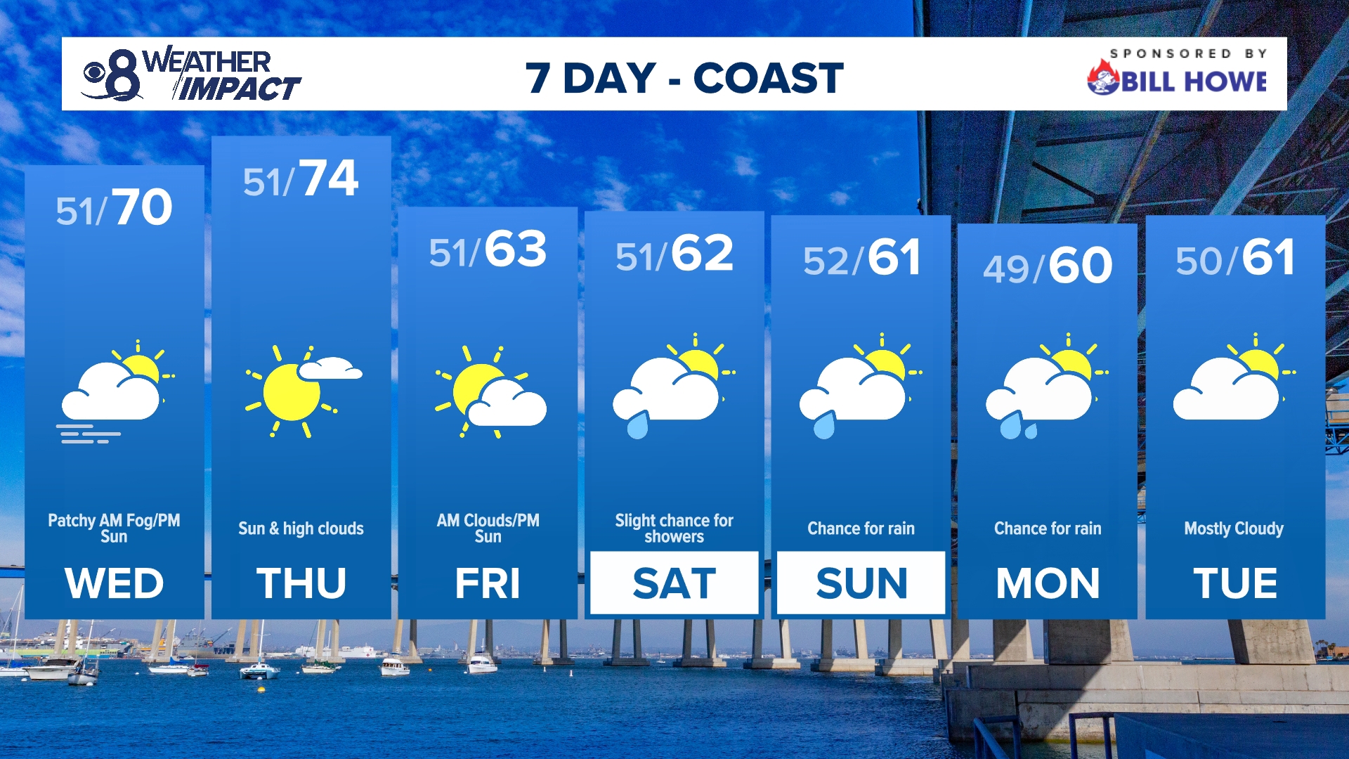 Anna Laurel | cbs8.com