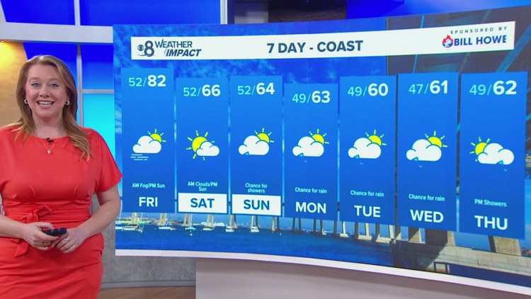 News 8 Live Stream | cbs8.com