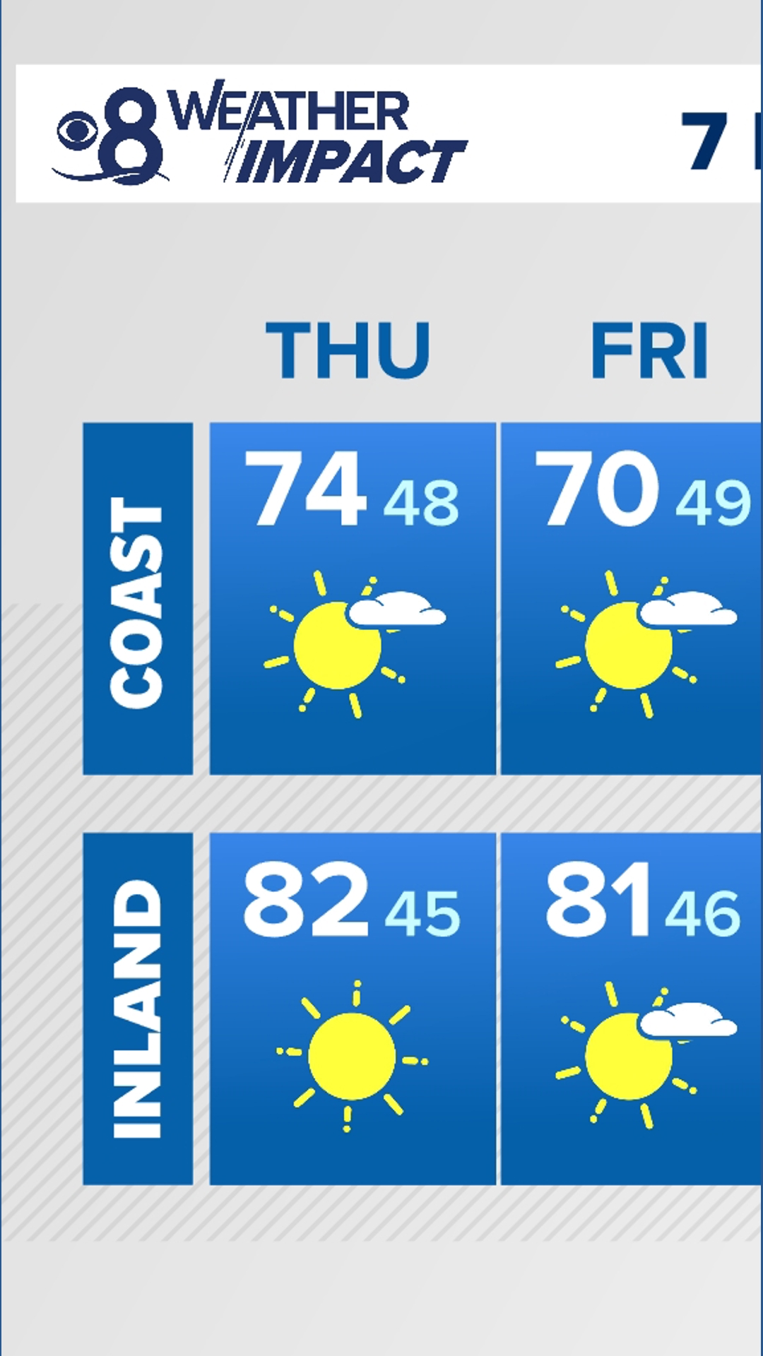 SANDAG considers removing tolls on SR-125 | cbs8.com