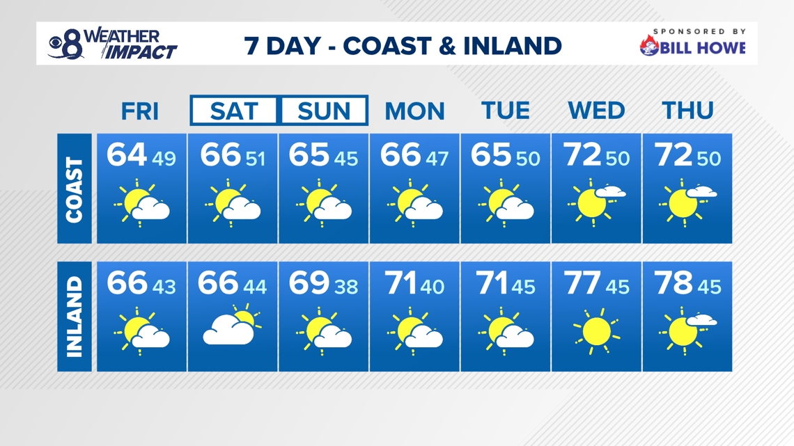 San Diego Weather Radar | cbs8.com