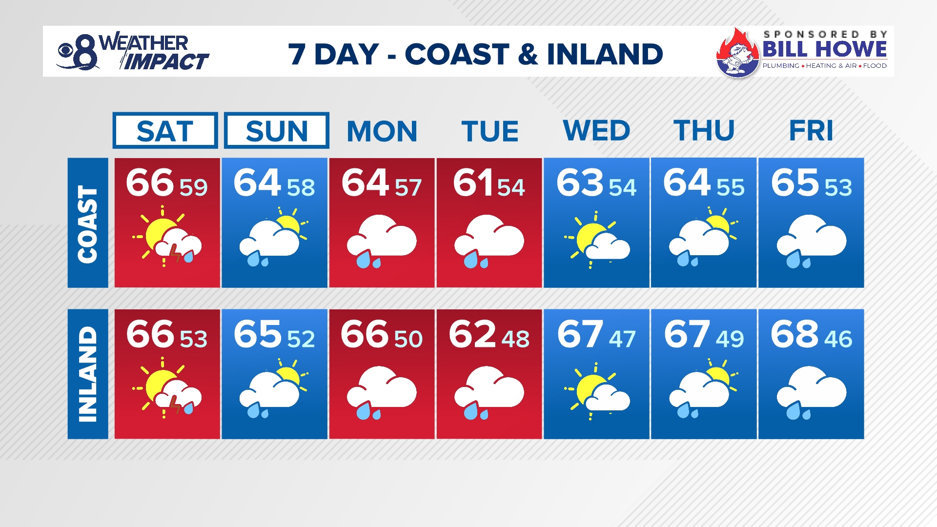 Atmospheric river set to drench San Diego this weekend: see forecast ...