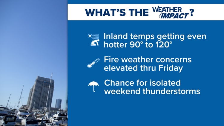 San Diego Weather | cbs8.com