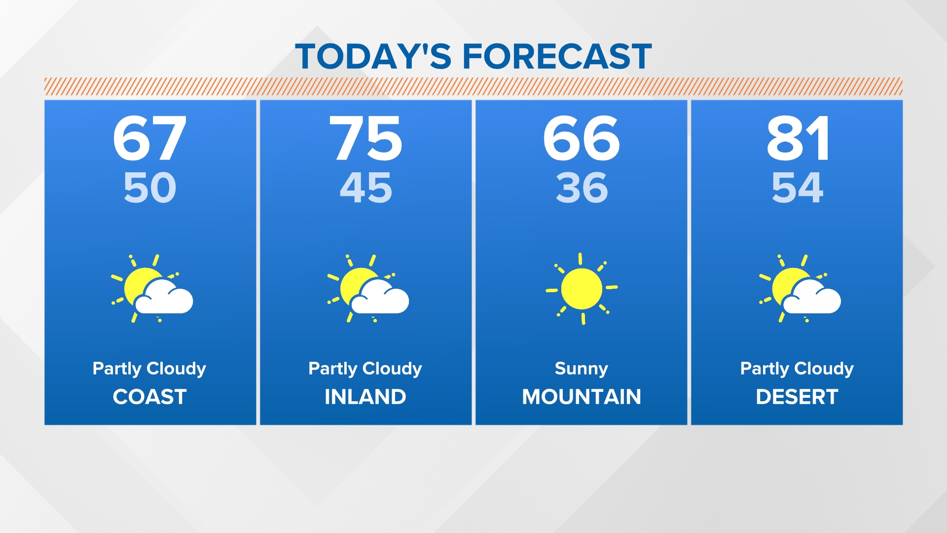 San Diego Local News | San Diego's source for Local News, Sports ...