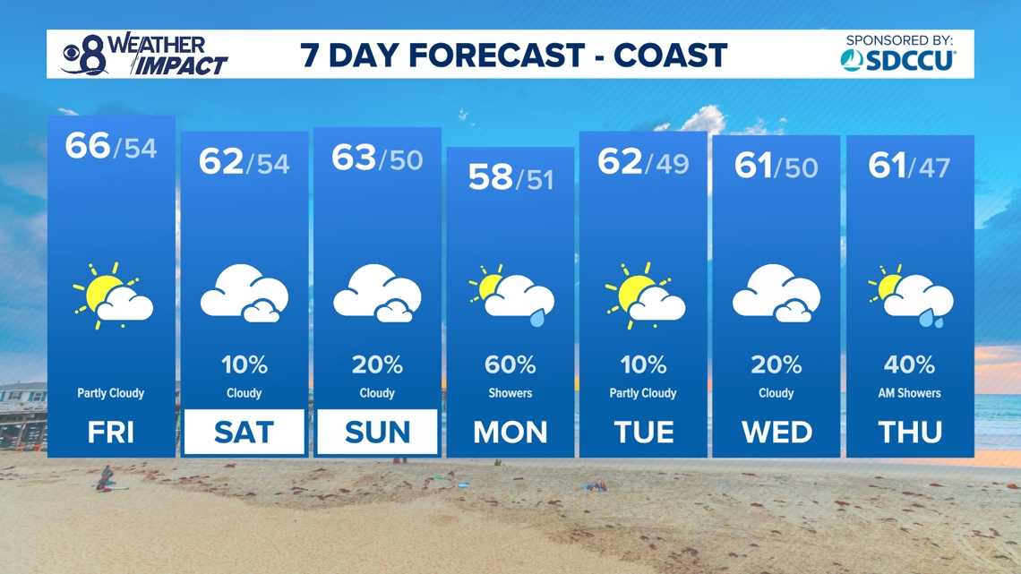 October Wildfires in San Diego: A look back at the 2003 Cedar Fire and ...