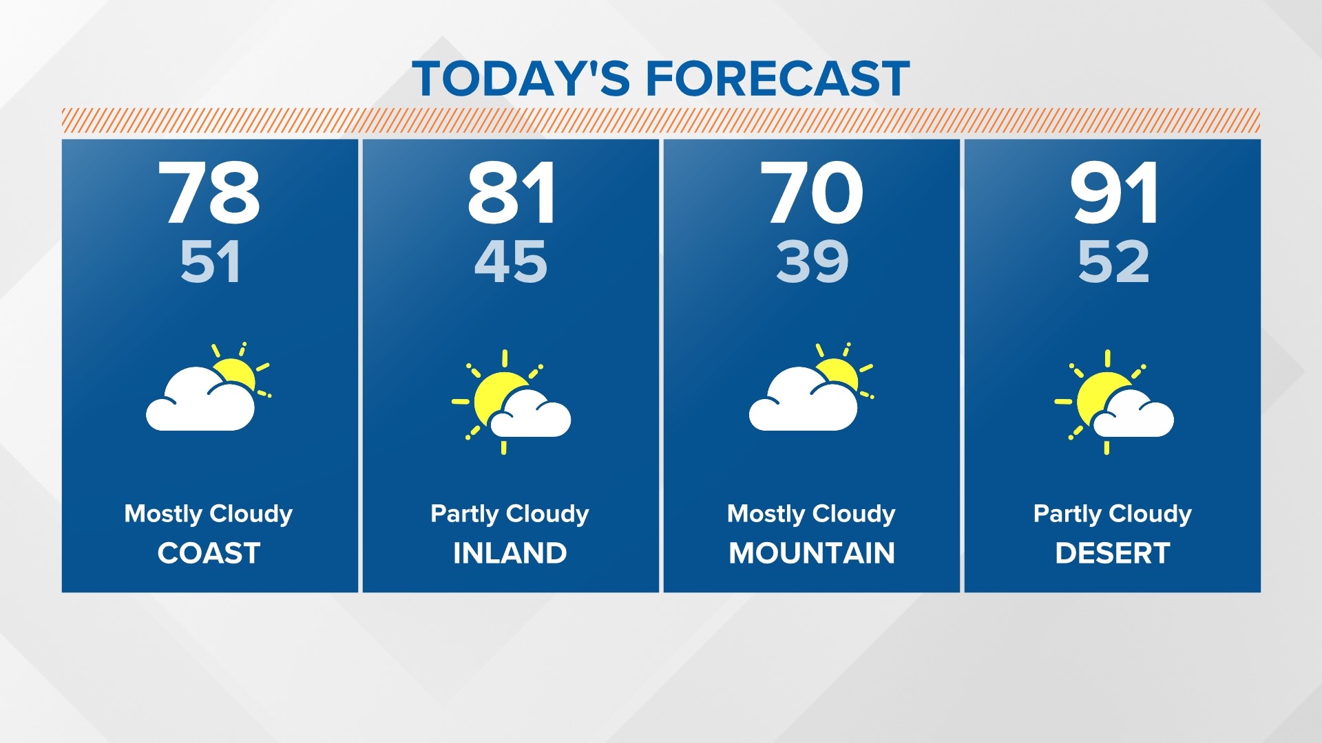 Shannon Handy | cbs8.com