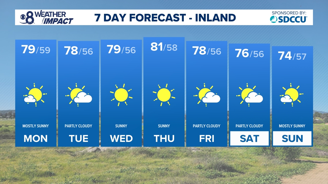 NCAA brackets: March Madness printable bracket 2025 | cbs8.com