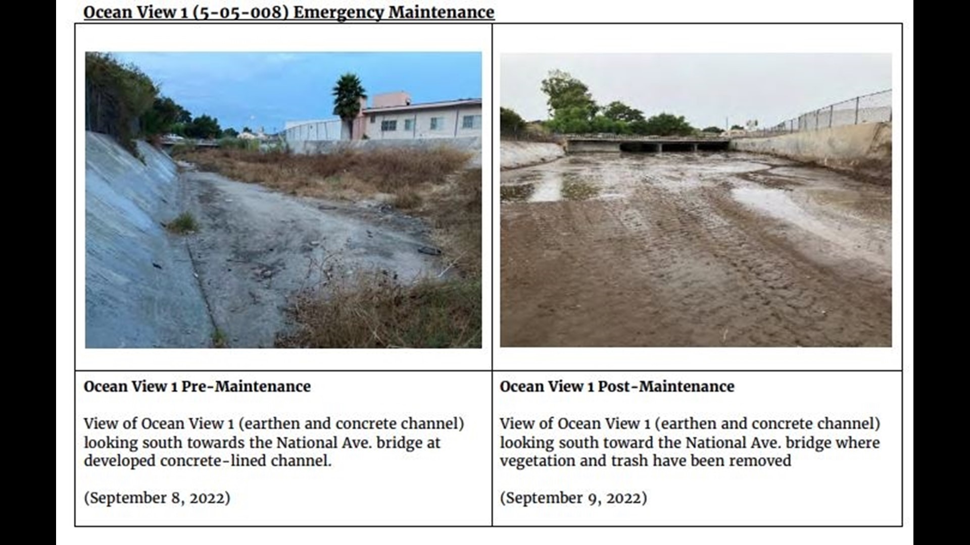 San Diegans say flood channels need more maintenance money | cbs8.com