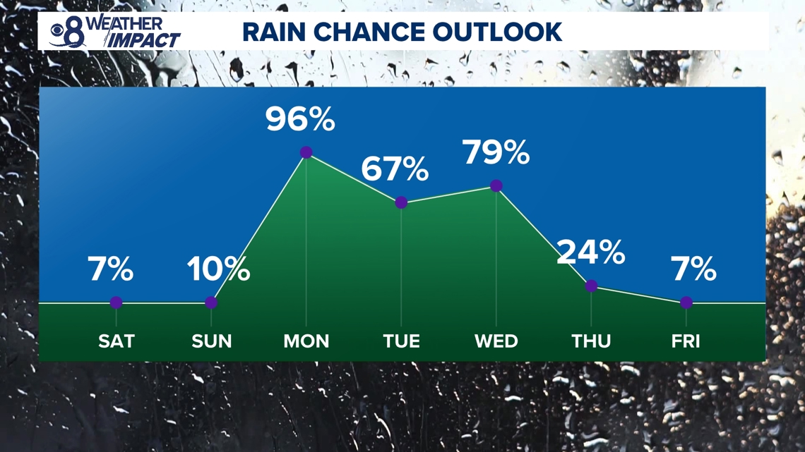 San Diego colleges partner for automatic SDSU admission | cbs8.com