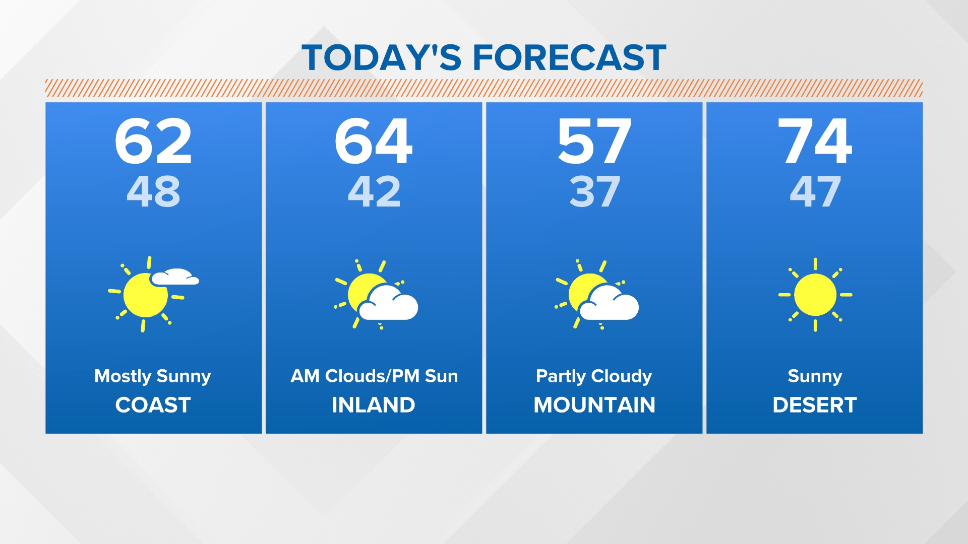 About Us - CBS News 8 - San Diego, CA News Station - KFMB Channel 8 ...