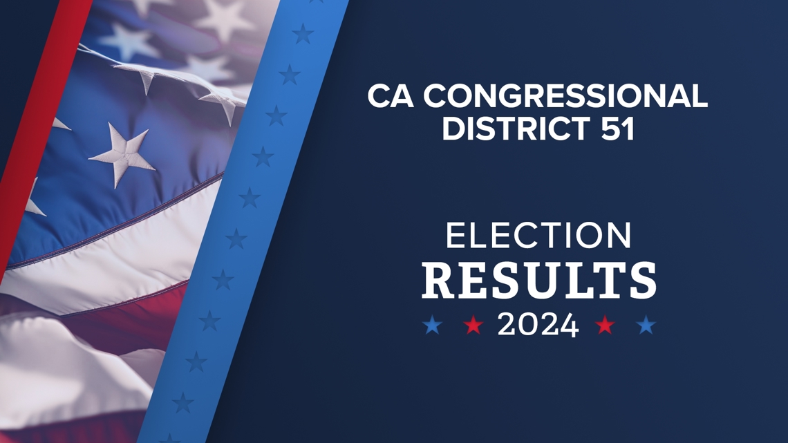 CA 51 District Live Election Results | Jacobs vs Wells | cbs8.com