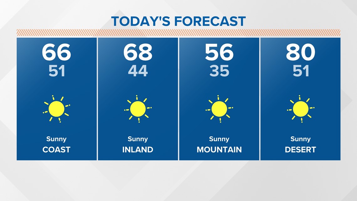 Marcella Lee | cbs8.com