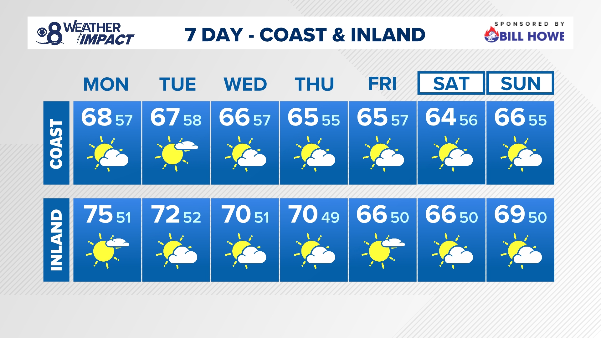 CBS News 8 - San Diego, CA News Station - KFMB Channel 8 | cbs8.com ...