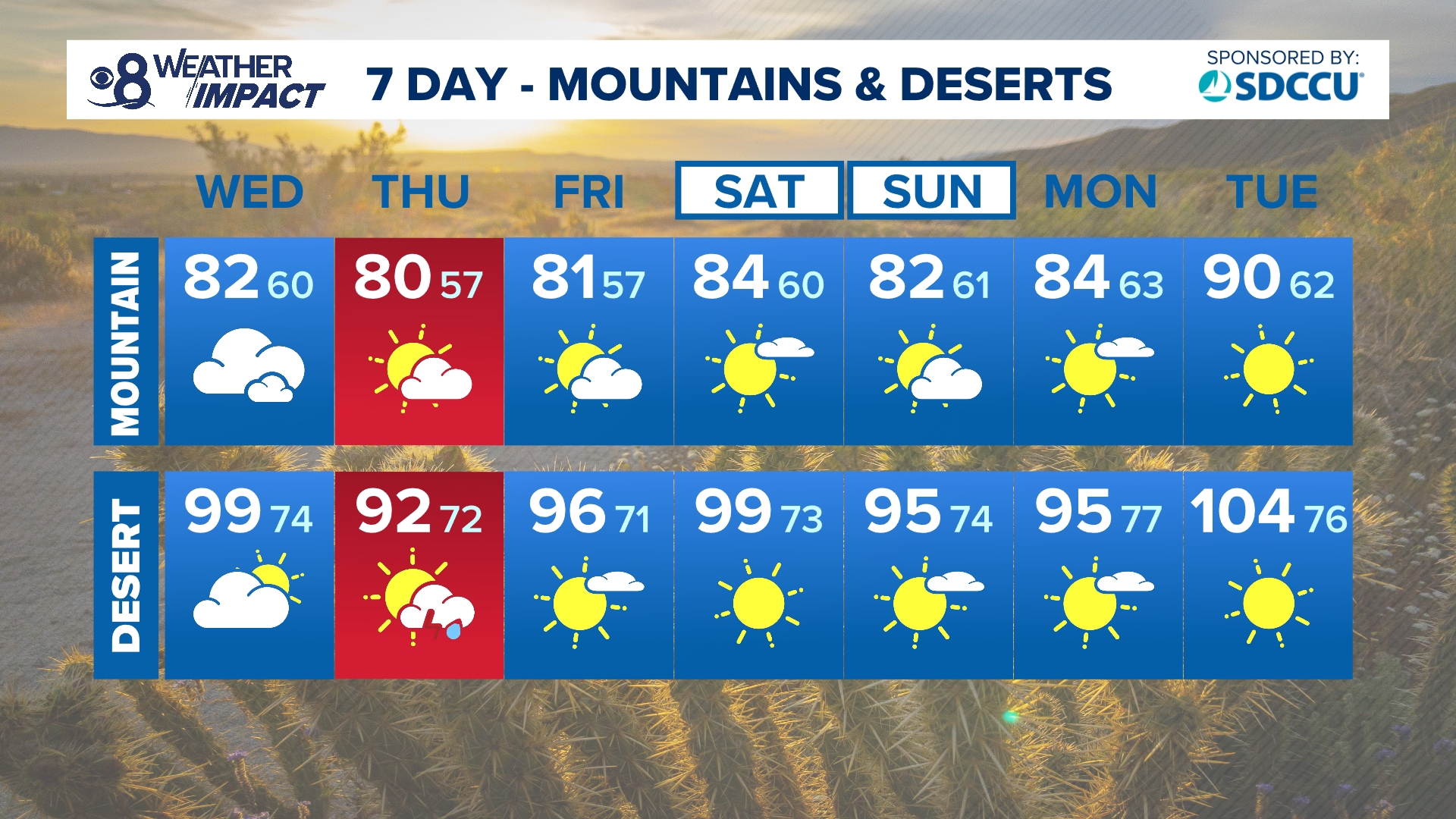 San Diego Weather | Tropical Storm Mario brings rain, thunderstorms ...