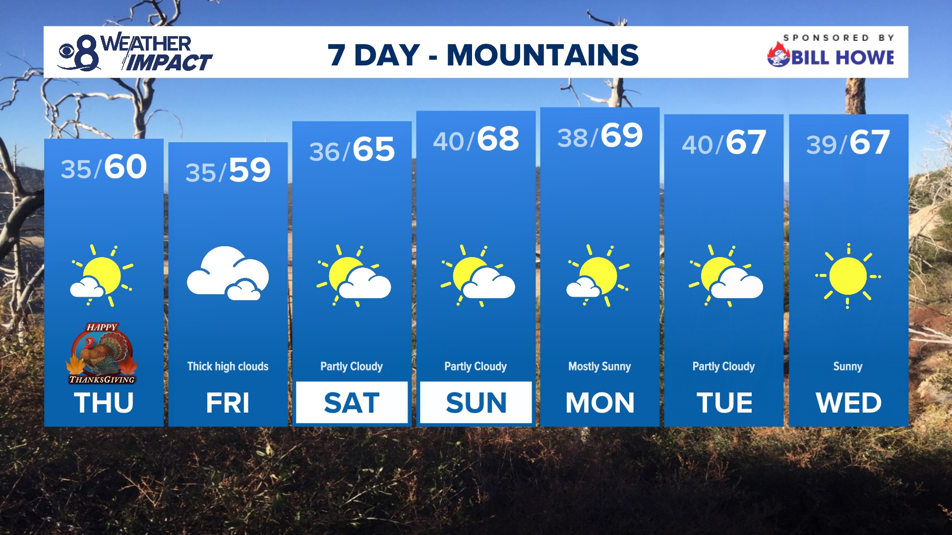 What's the weather on Thanksgiving for San Diego | cbs8.com