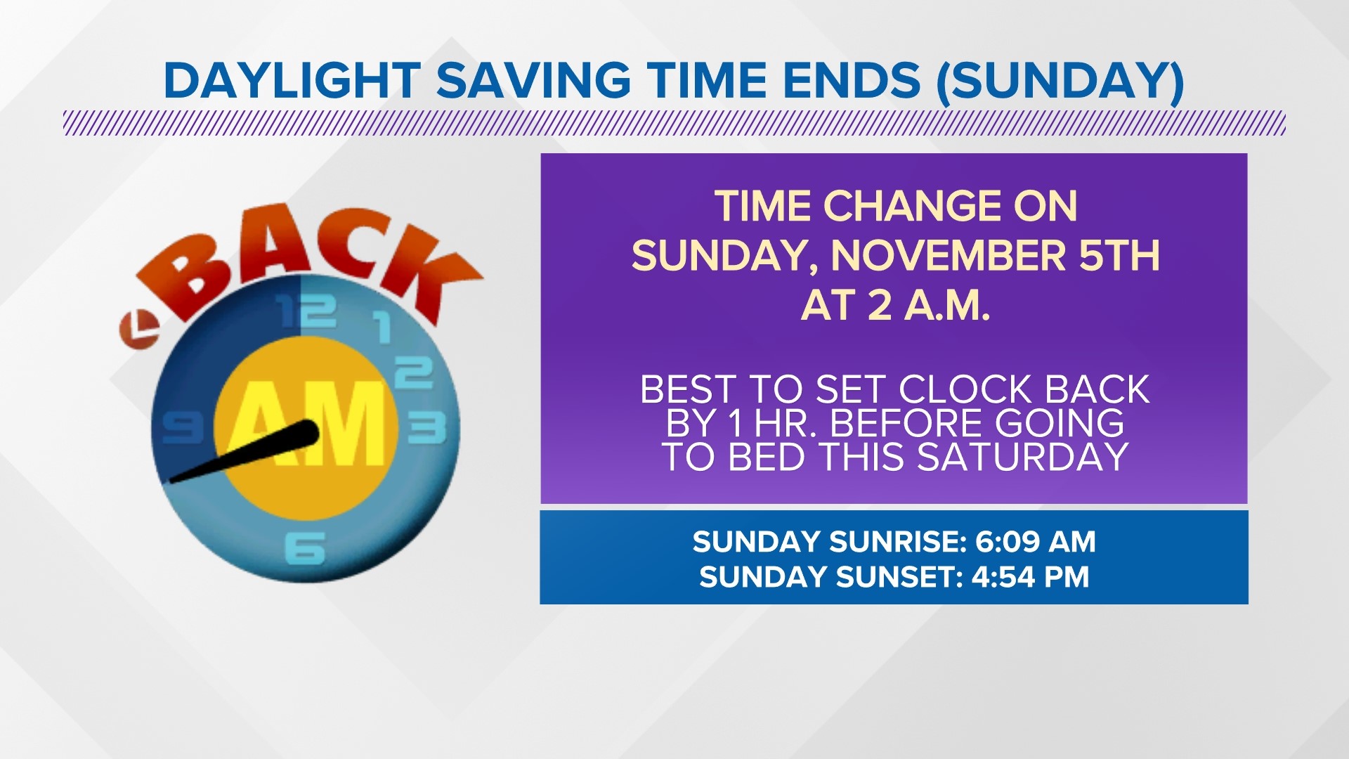 Why do we keep moving clocks? Daylight saving time in California | cbs8.com