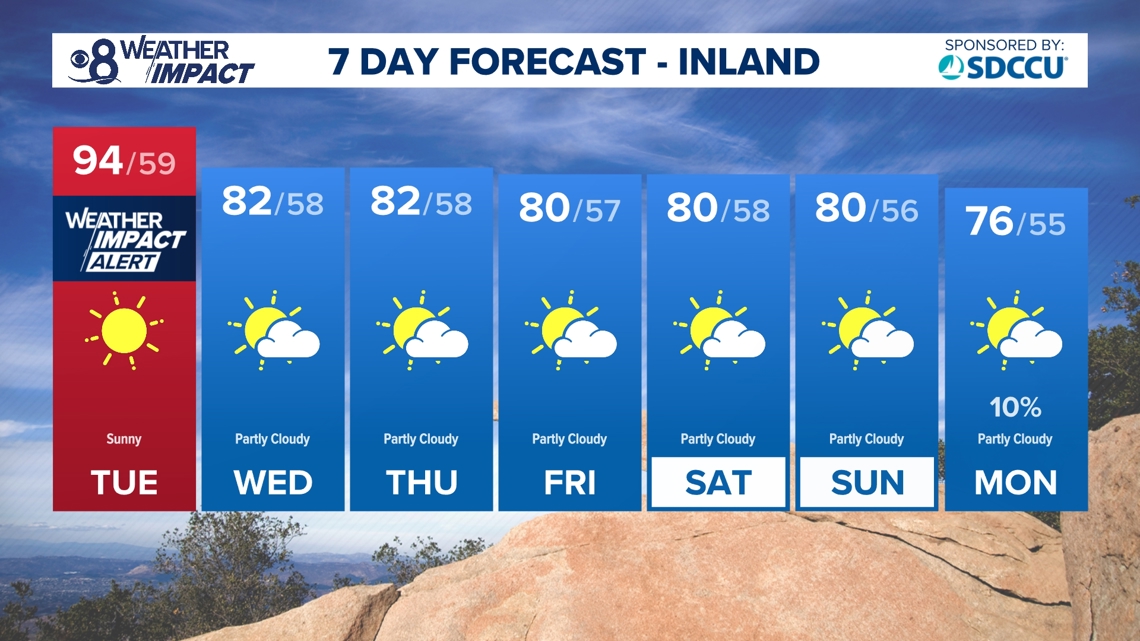 CBS News 8 - San Diego, CA News Station - KFMB Channel 8 | cbs8.com