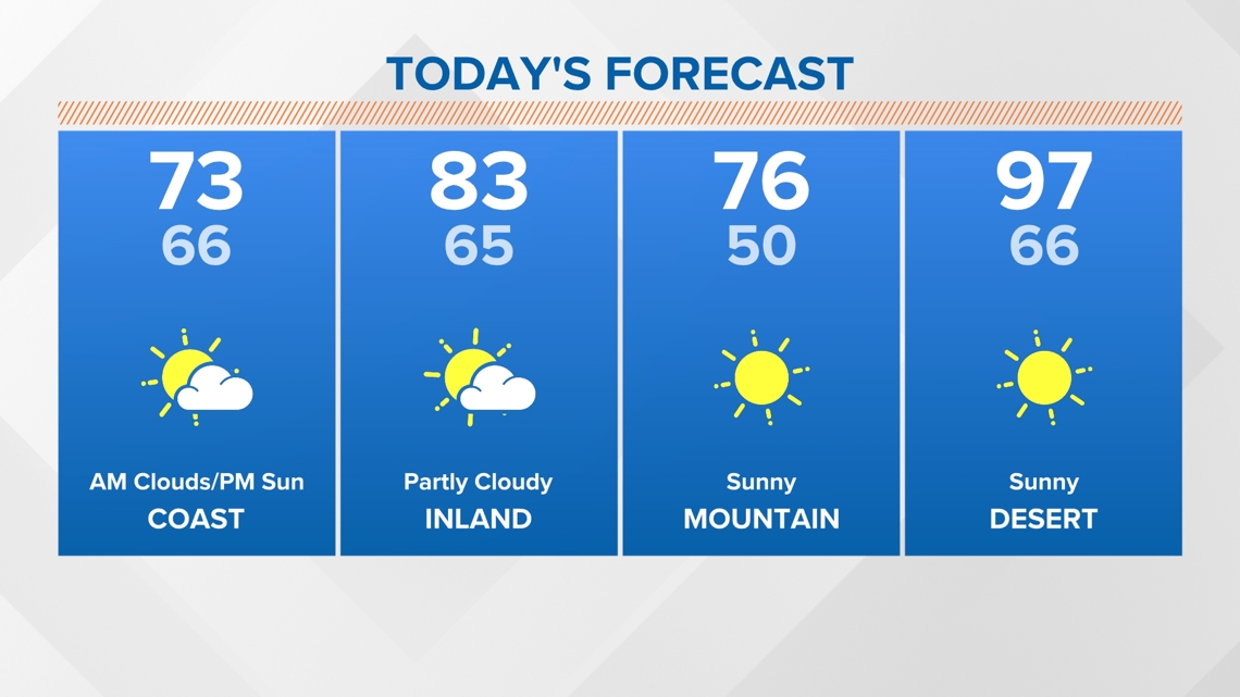 San Diego Weather Radar | cbs8.com
