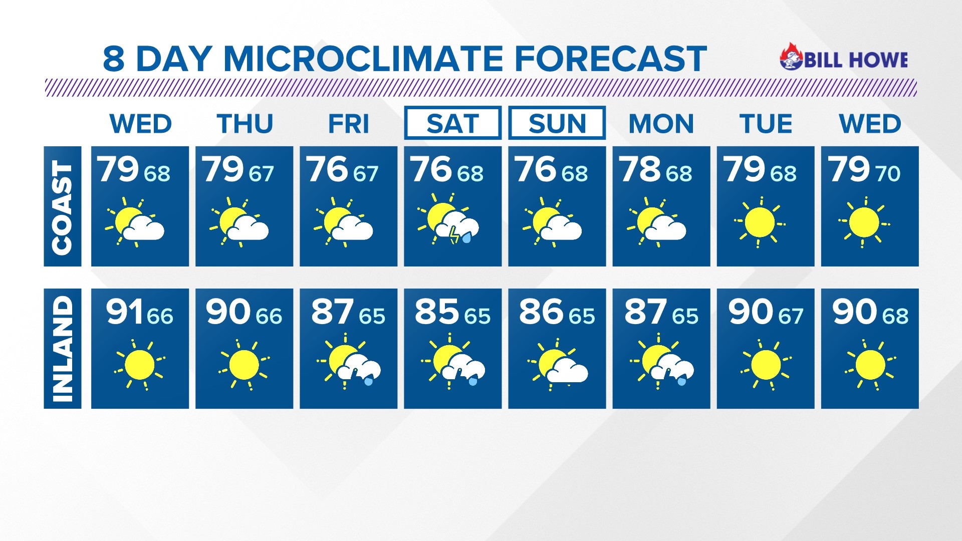 News 8 Live Stream | cbs8.com