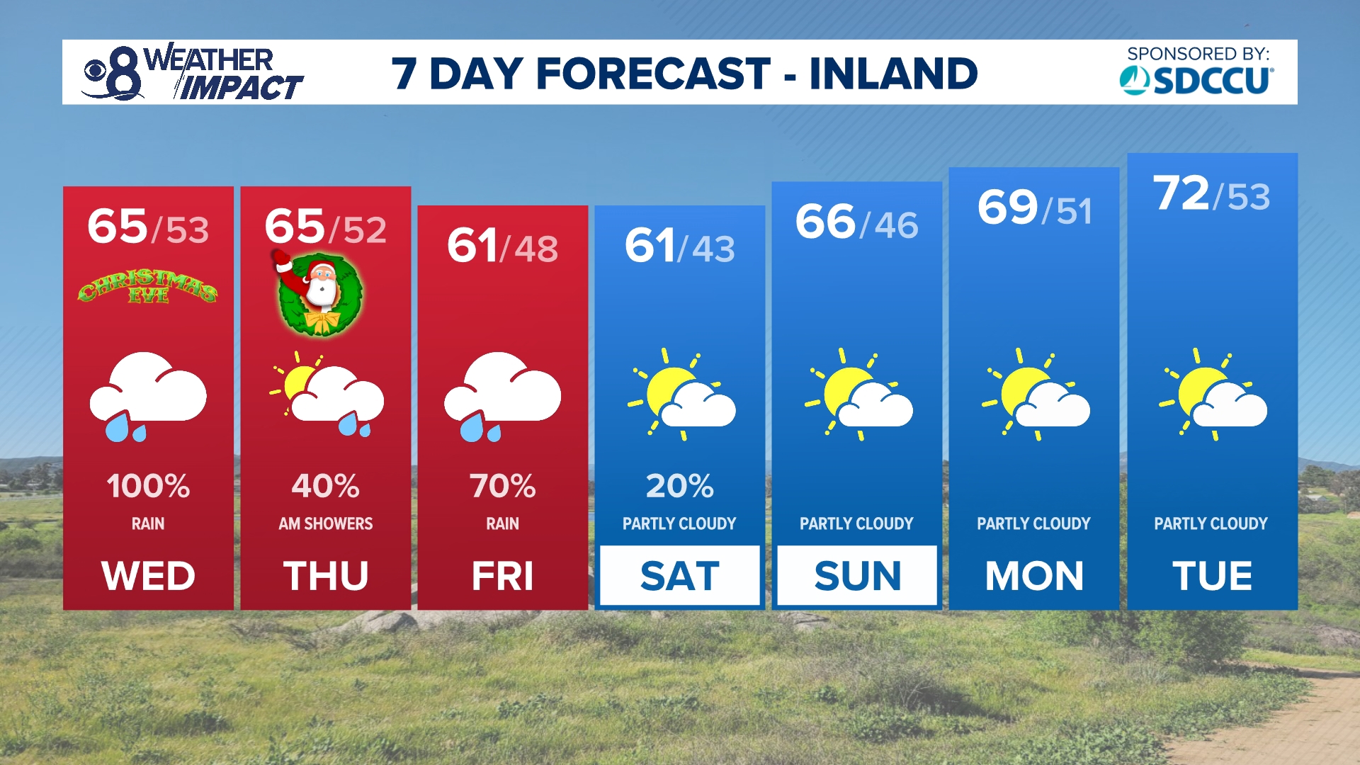 Second round of rain to hit San Diego on Friday | cbs8.com
