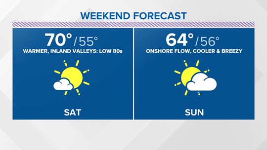 San Diego Weather Radar | cbs8.com