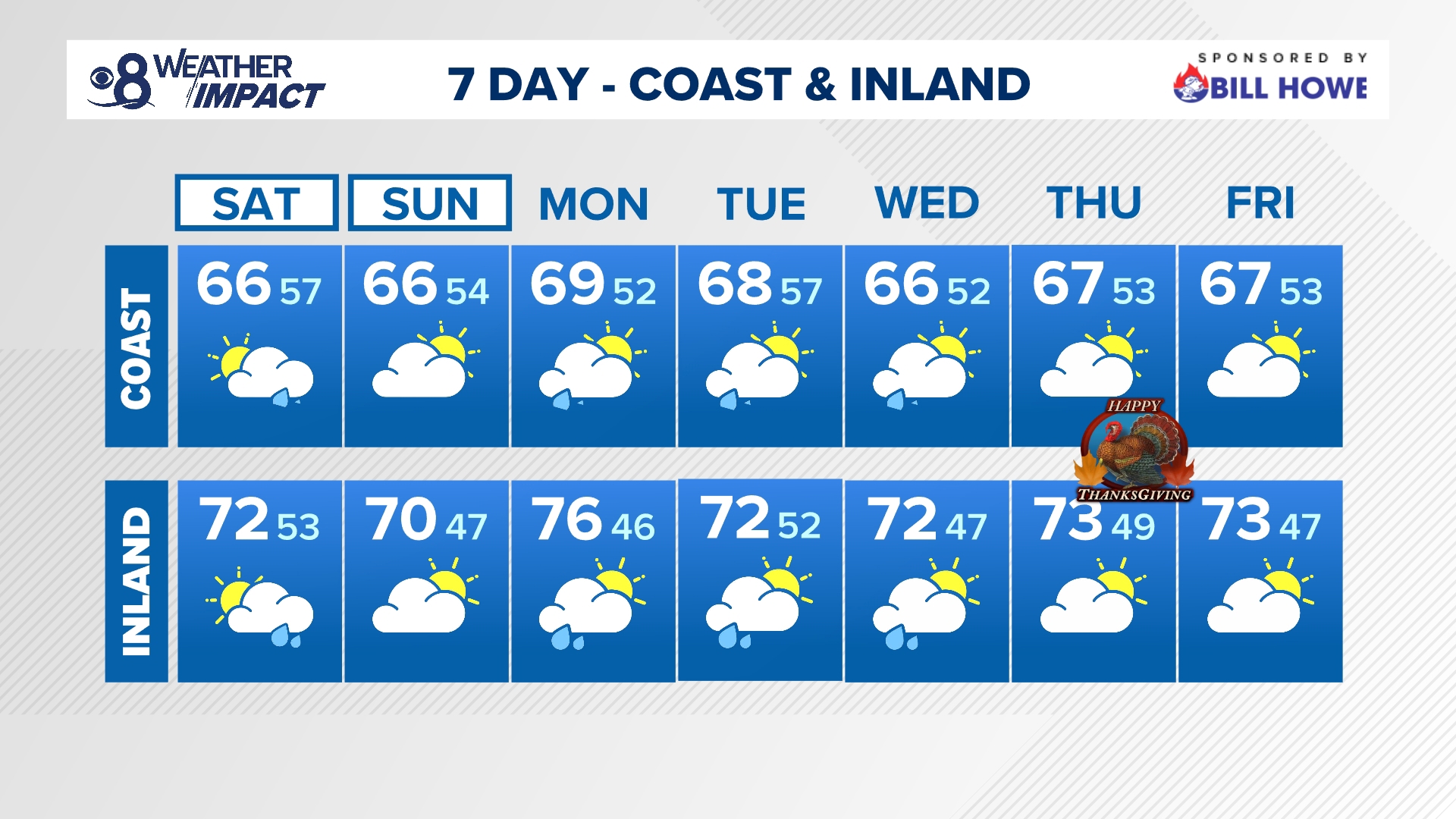 Enter to win CBS 8’s Weather Quiz Contest | cbs8.com