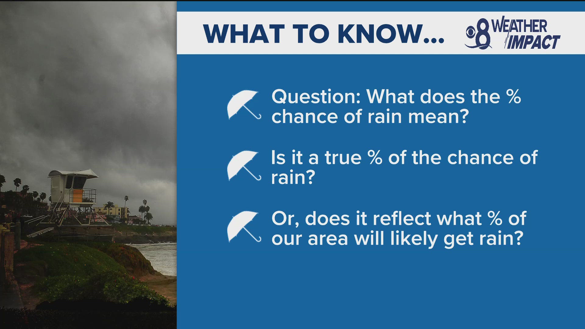 What does 'percentage chance of rain' mean in a weather forecast ...