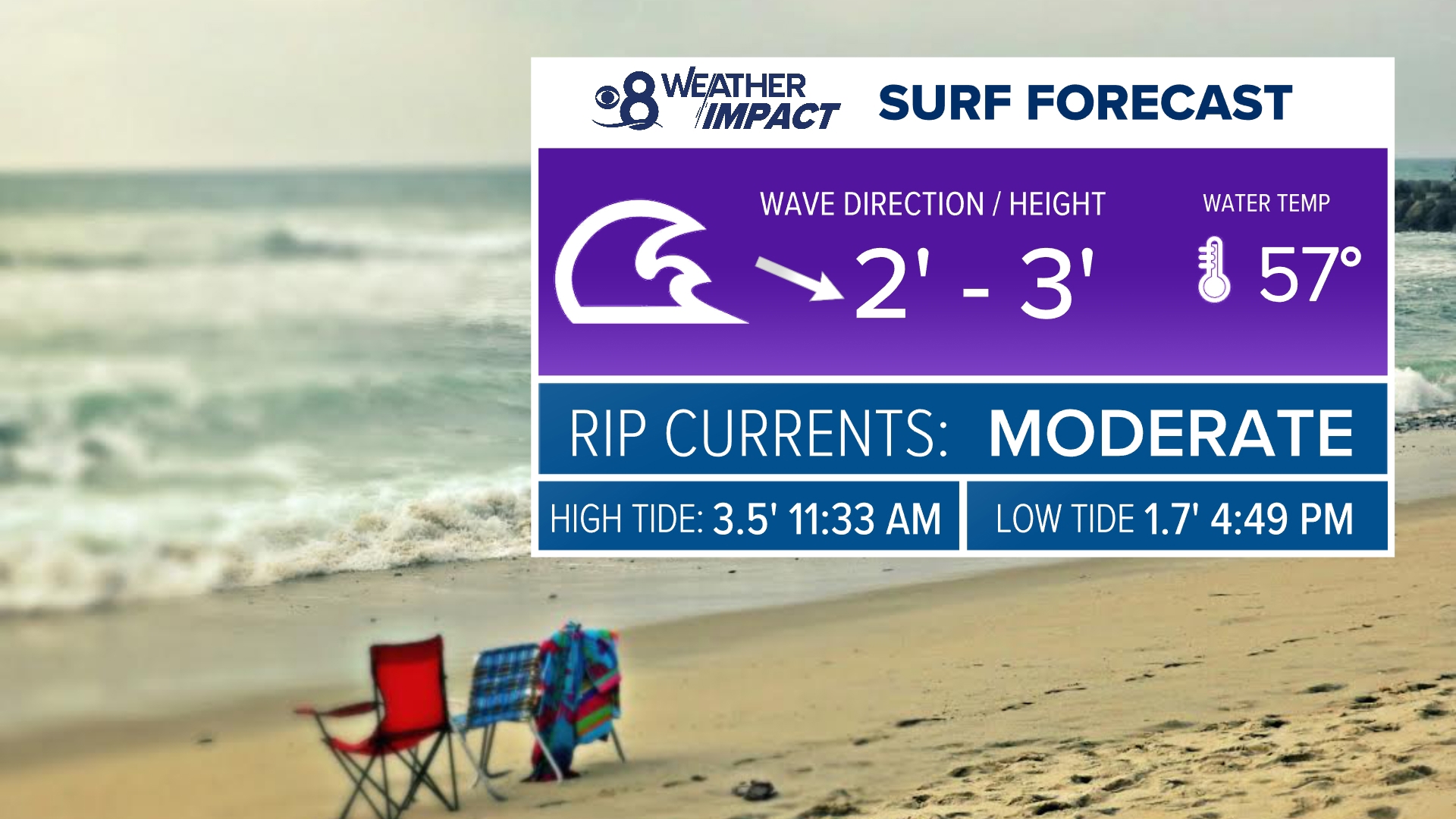 San Diego County daily weather forecast | cbs8.com