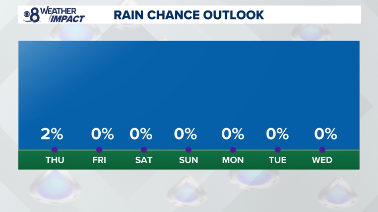 What's the weather on Thanksgiving for San Diego | cbs8.com