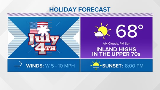 Watch | CBS8 Live and On-Demand Videos | San Diego, California | cbs8.com