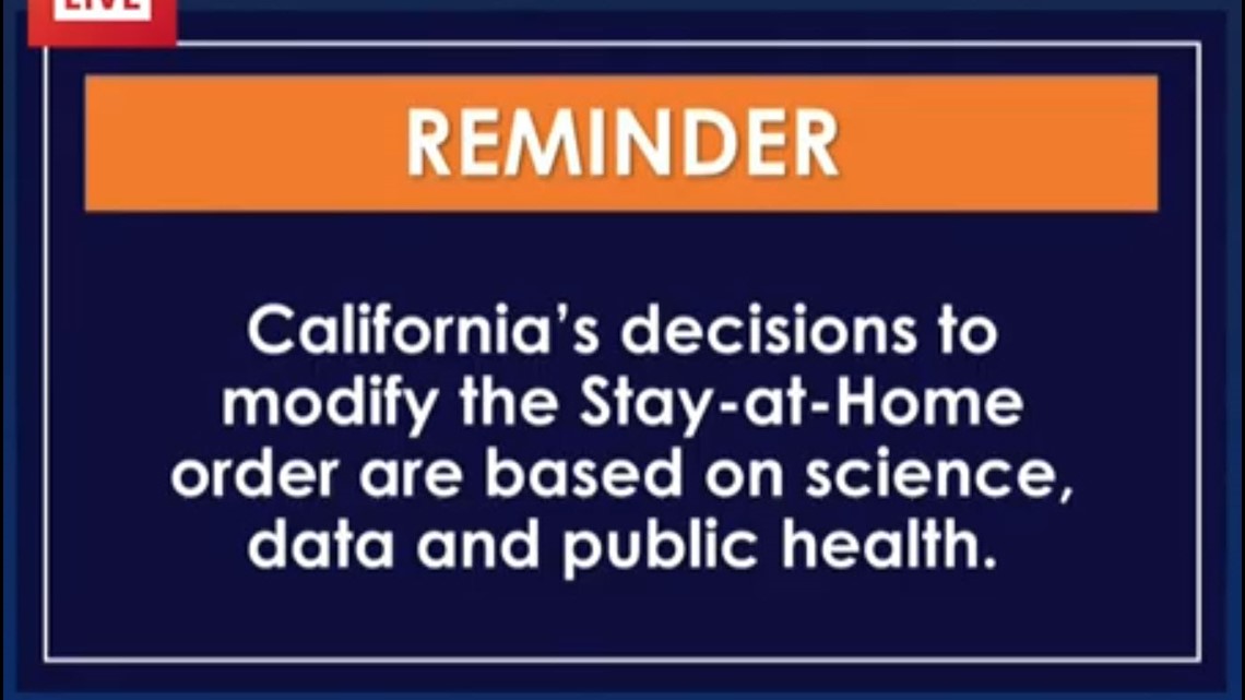 CA Phase 2 Opening Plan | cbs8.com