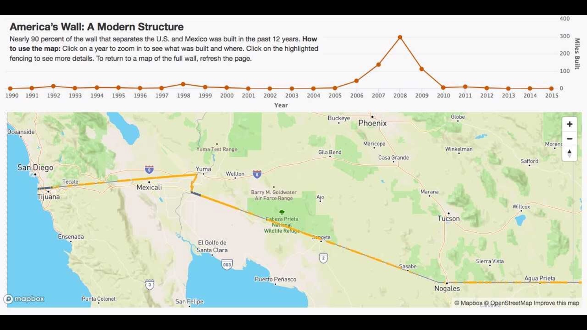 America's Wall: Decades-long struggle to secure U.S.-Mexico border ...