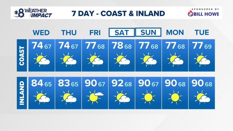 San Diego Weather | cbs8.com