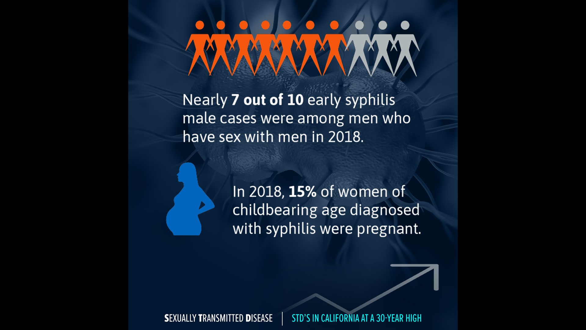 Sexually transmitted diseases in San Diego County hit 20-year high ...