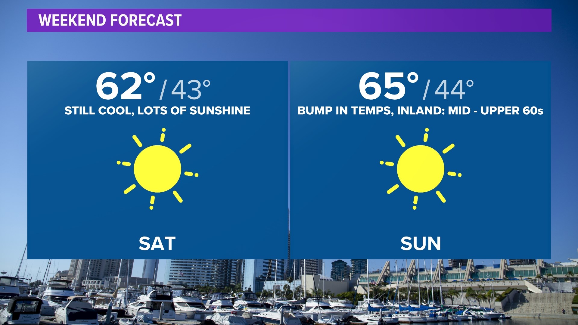 Hourly Forecast | cbs8.com