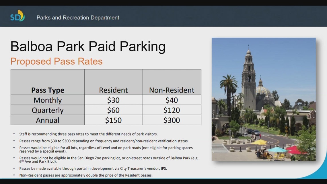No more free parking at Balboa Park | cbs8.com