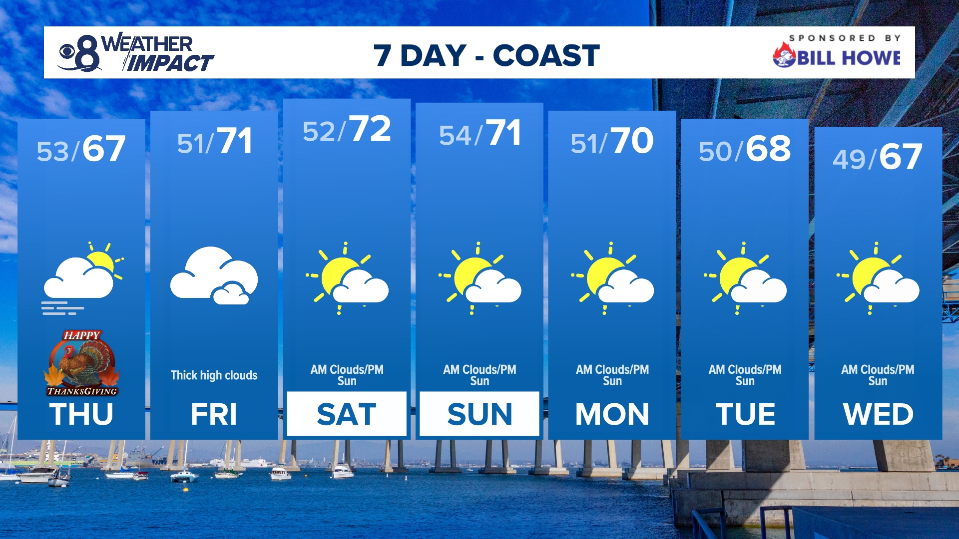 What's the weather on Thanksgiving for San Diego | cbs8.com