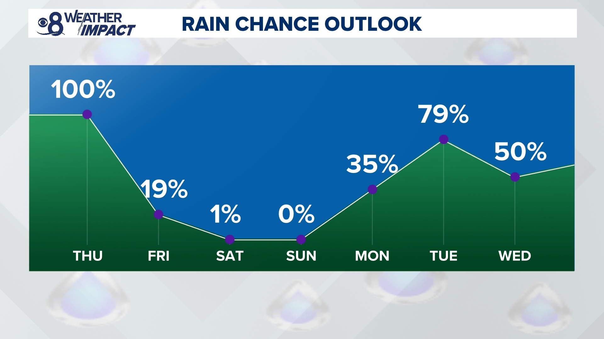 San Diego Weather Radar | cbs8.com