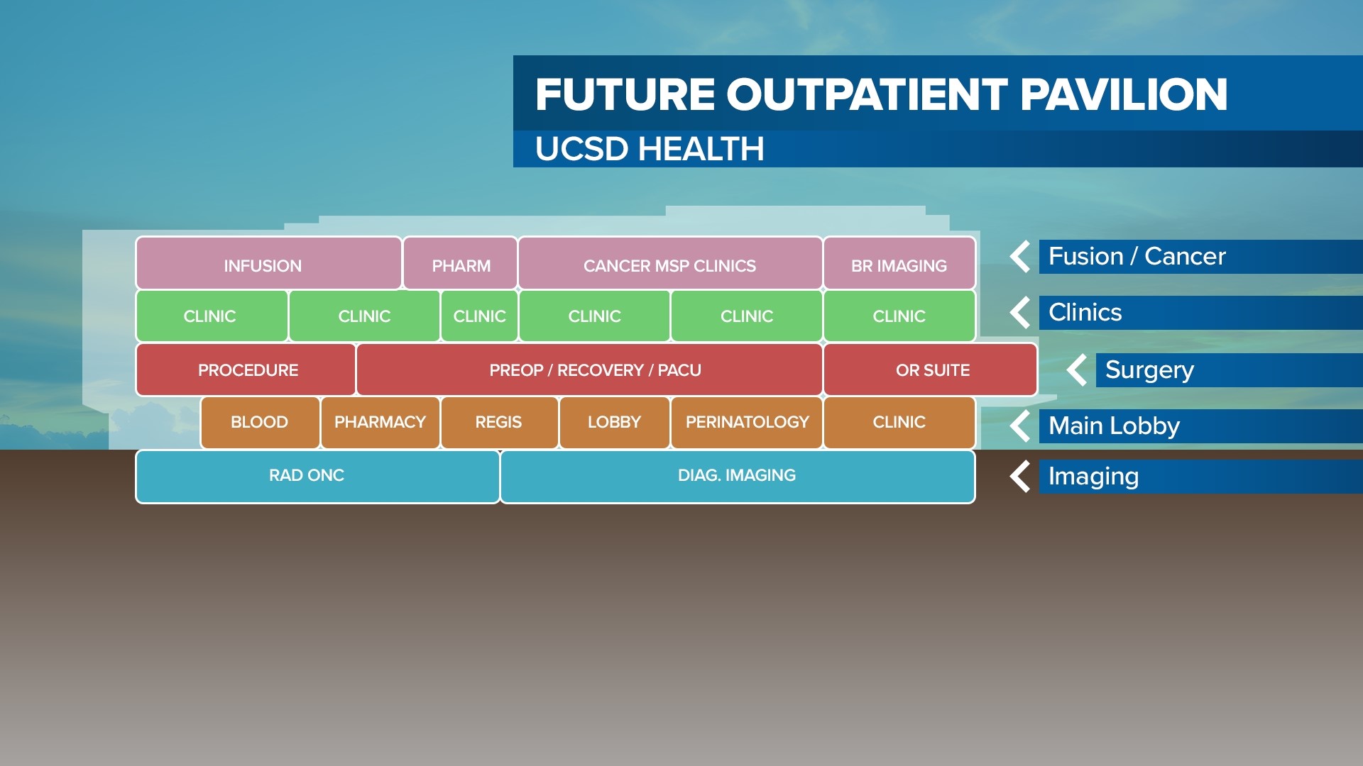First look at the future revamped UCSD Health Hillcrest campus | cbs8.com