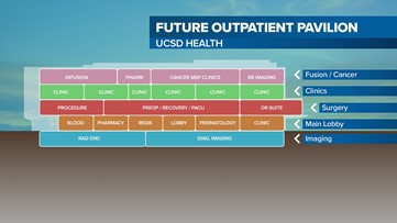 First look at the future revamped UCSD Health Hillcrest campus | cbs8.com
