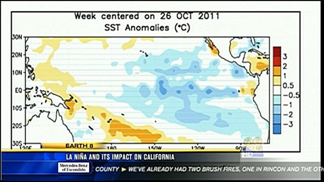 La Nina and its impact on California | cbs8.com