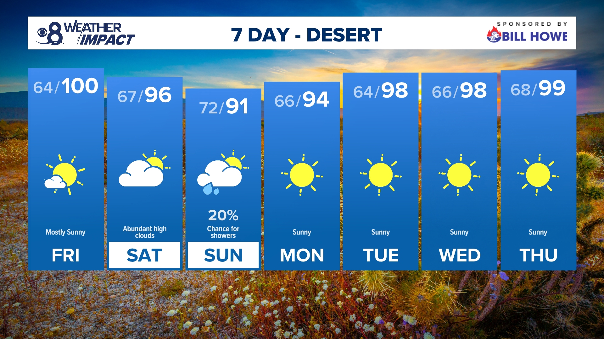 San Diego County daily weather forecast | cbs8.com