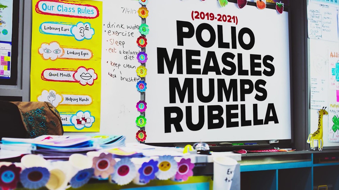 Polio, MMR vaccination rates drop among children during pandemic | cbs8.com