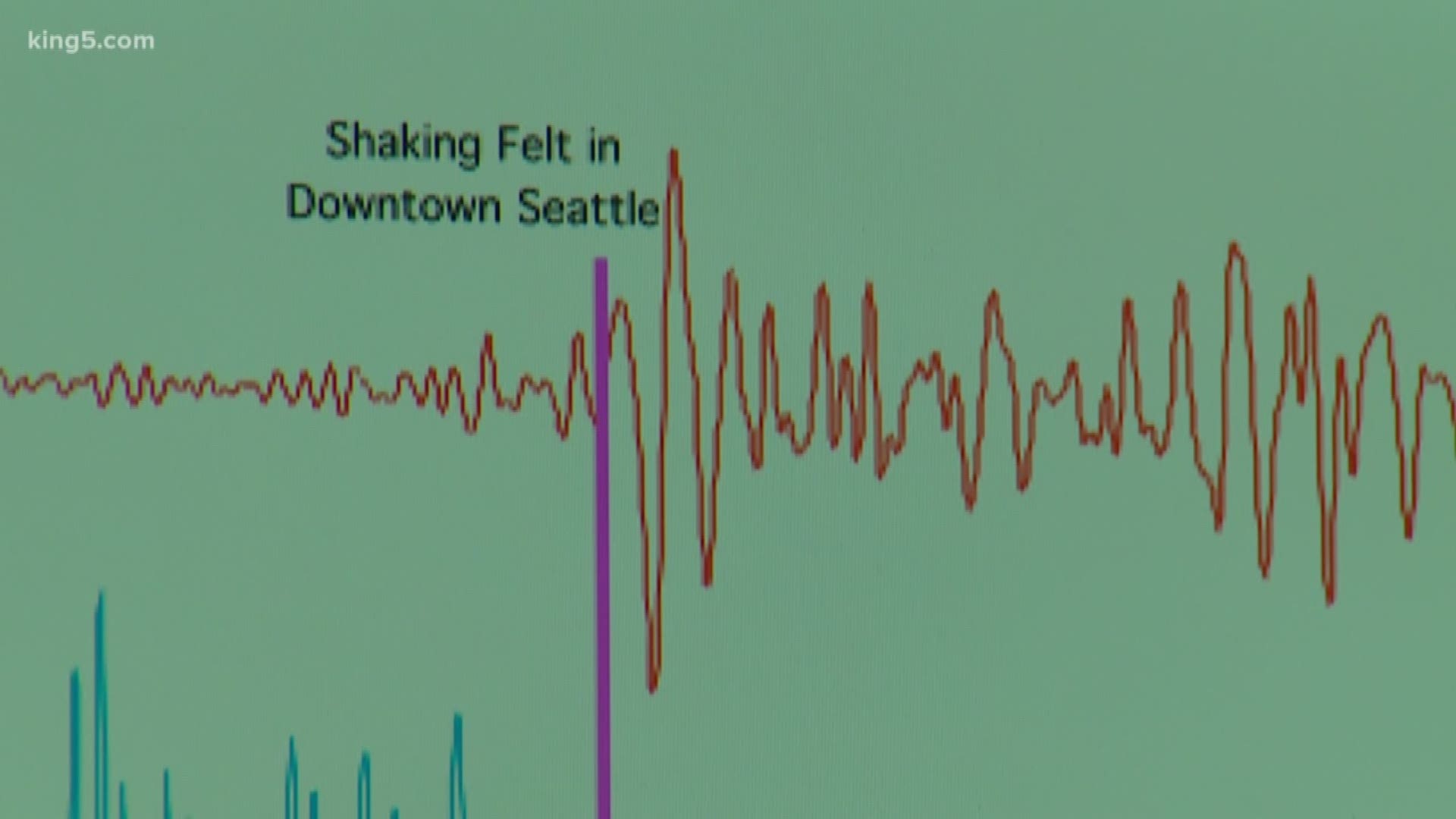 ShakeAlert earthquake early warning system in Washington | cbs8.com