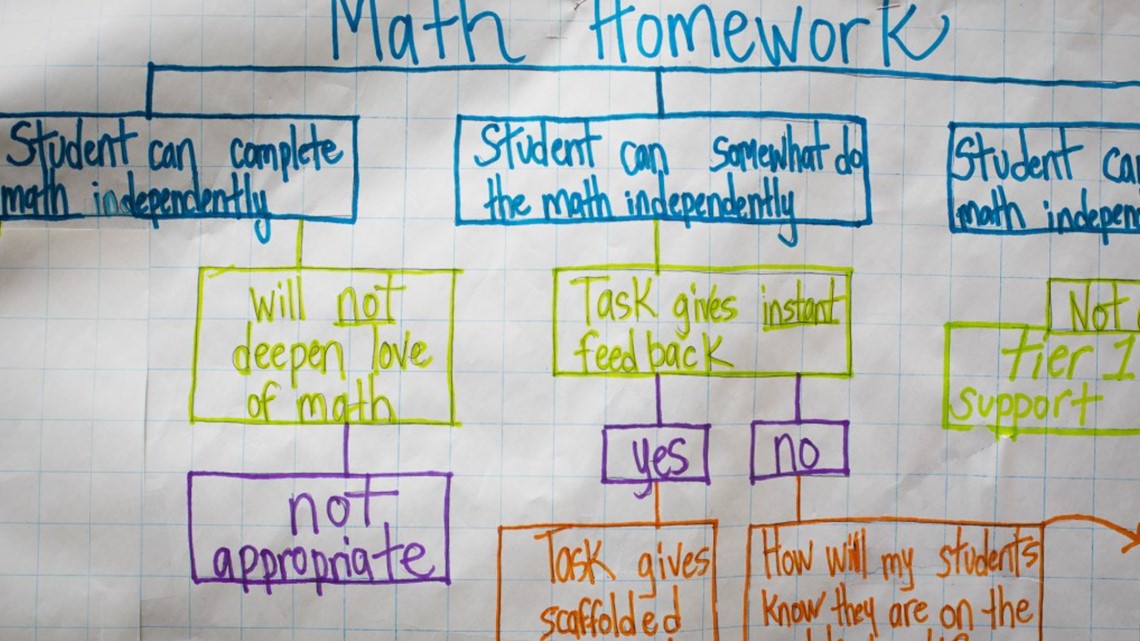 California’s new math framework | cbs8.com