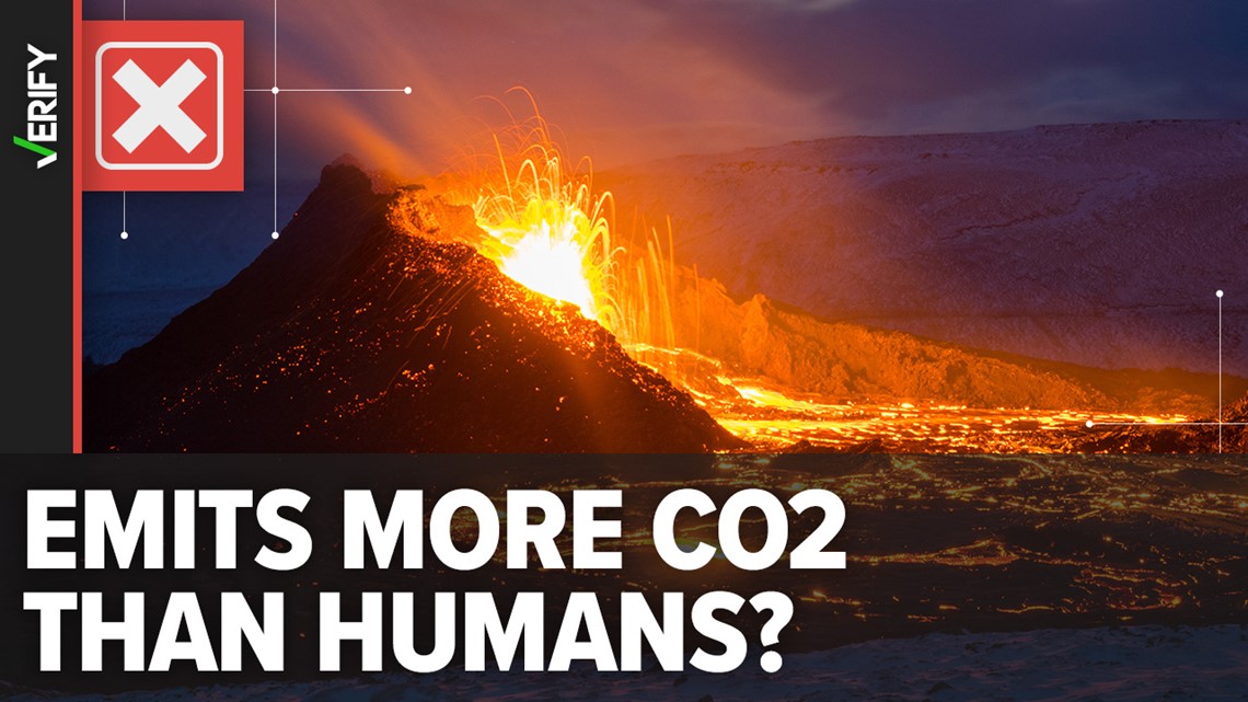 Iceland's volcano will not emit more carbon dioxide than humans when it ...