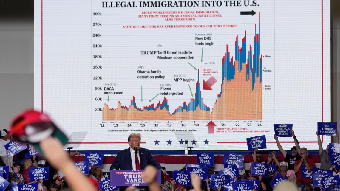 Trump illegal immigration chart: What we can VERIFY | cbs8.com