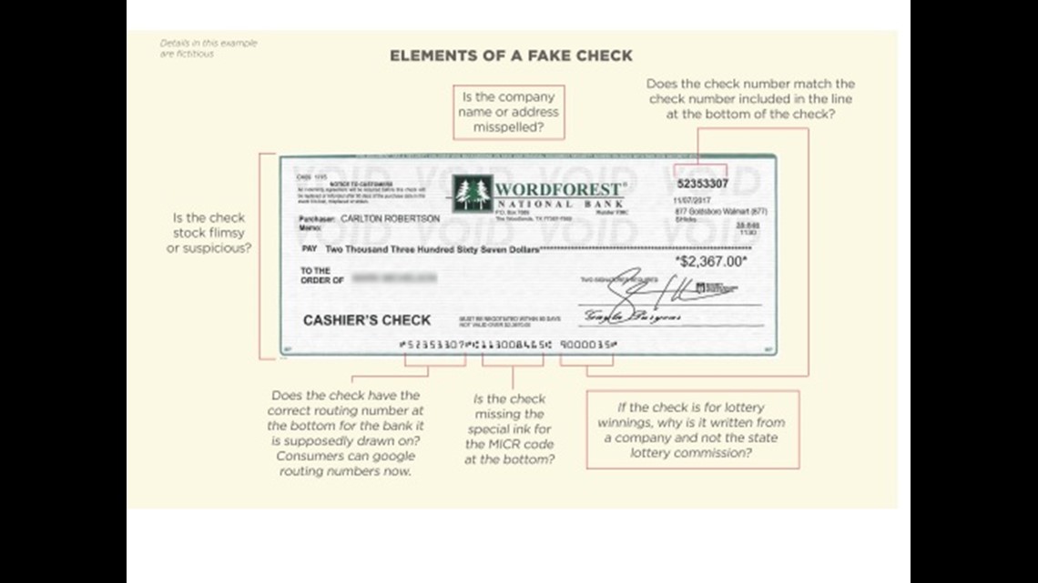 Fake Checks: It's On You Not The Bank! | cbs8.com
