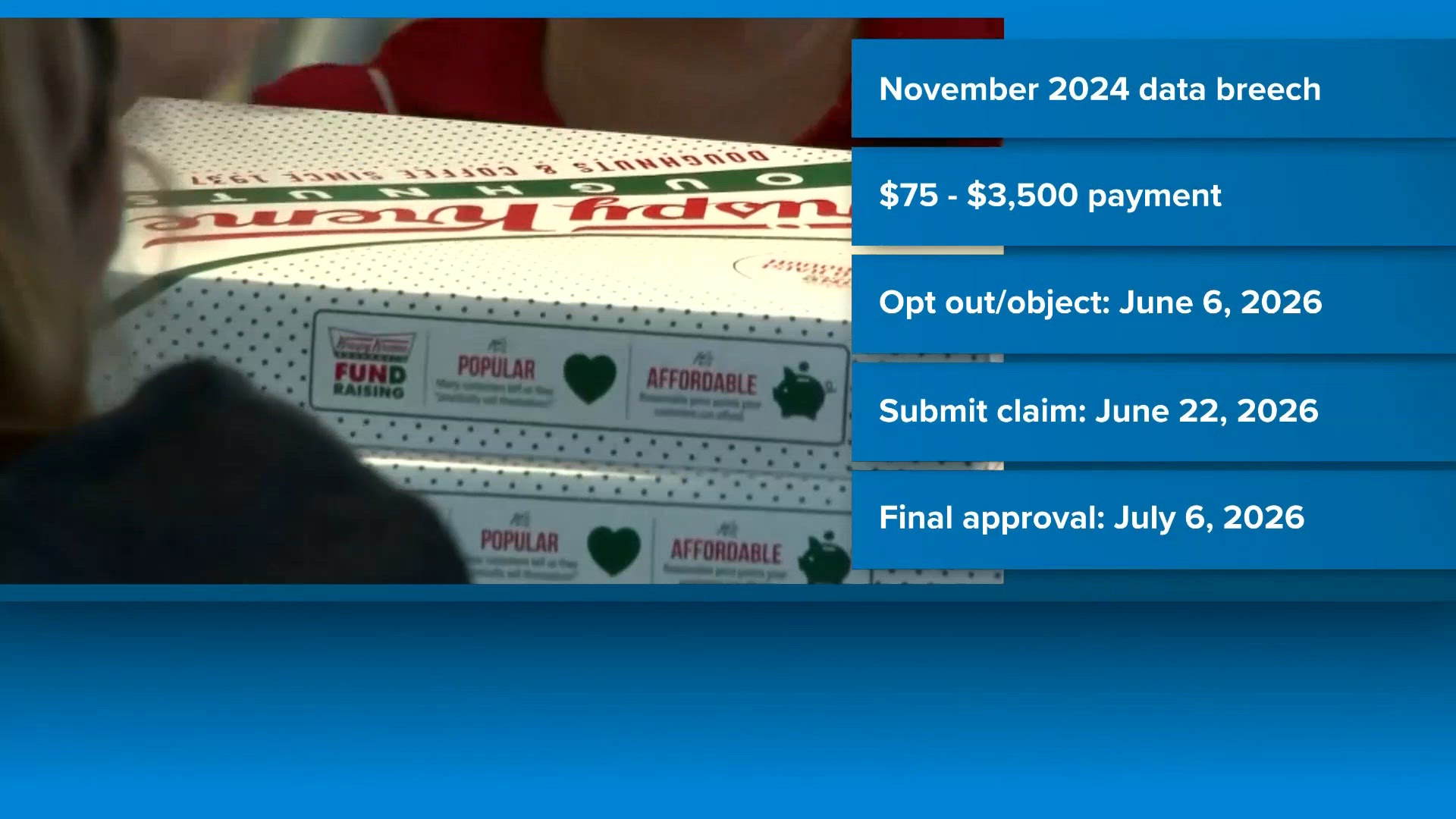 Time is running out to file a claim in the Krispy Kreme data breach ...